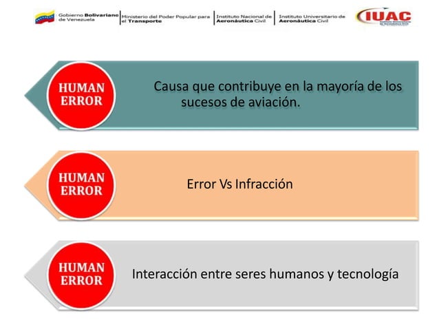 Modulo 2 Error Humanos y Modelos de Causalidad.pptx