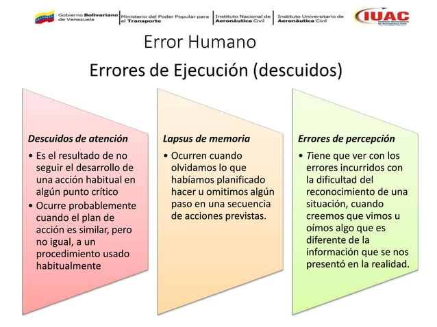 Modulo 2 Error Humanos y Modelos de Causalidad.pptx