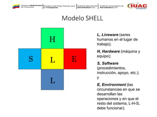Modulo 2 Error Humanos y Modelos de Causalidad.pptx