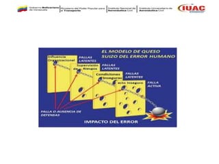 Modulo 2 Error Humanos y Modelos de Causalidad.pptx