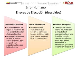 Modulo 2 Error Humanos y Modelos de Causalidad.pptx