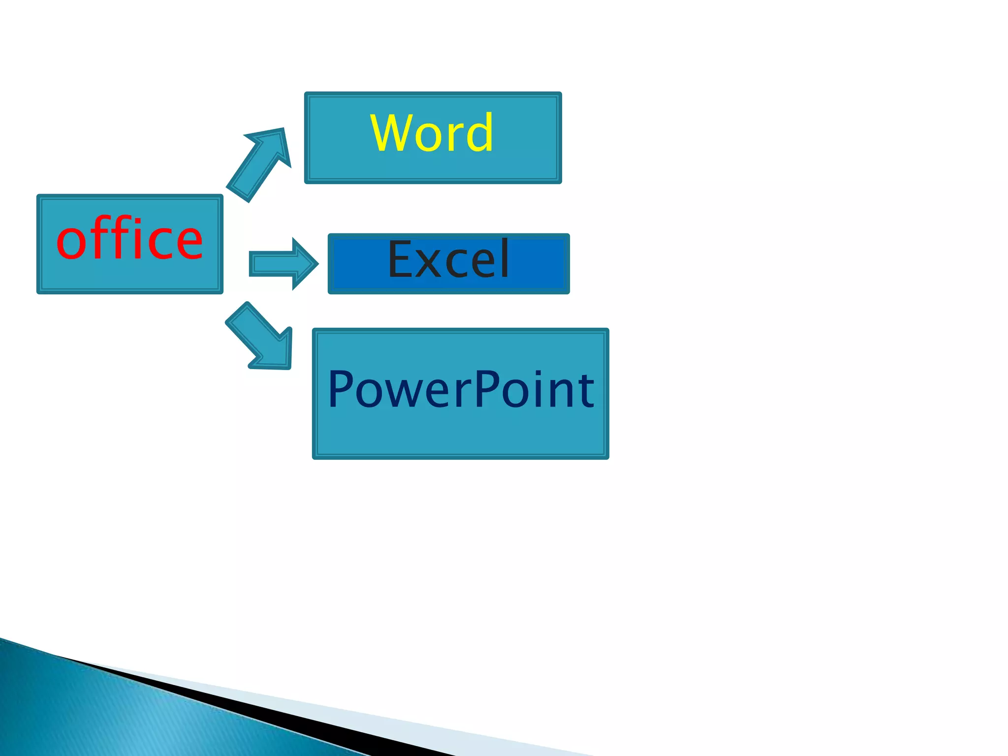 Modulo 2 jhonny yar | PPT