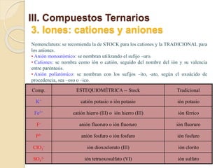 MODULO 2 NOMENCLATURA DE COMPUESTOS QUÍMICOS INORGANICOS.pptx