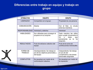 TRABAJO EN EQUIPO PARA ALUMNOS DE SEGUNDO GRADO | PPTX