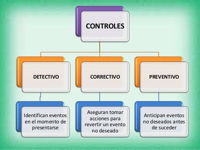 Modulo2 AUDITORIA INFORMATICA
