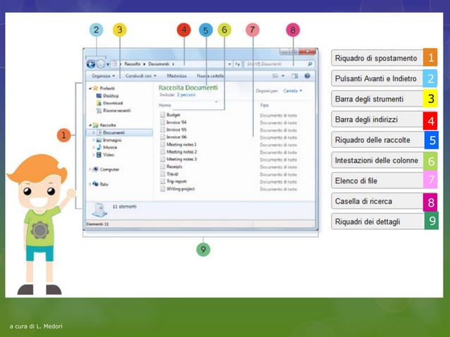 Modulo 3 parte2 | PDF | Computing | Technology & Computing