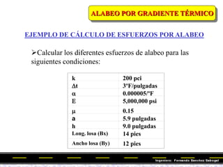 MÓDULO 3: ESFUERZOS EN PAVIMENTOS RÍGIDOS - FERNANDO SÁNCHEZ SABOGAL | PDF