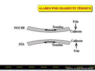 MÓDULO 3: ESFUERZOS EN PAVIMENTOS RÍGIDOS - FERNANDO SÁNCHEZ SABOGAL | PDF