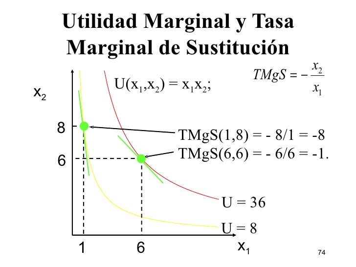 Modulo 3: Las Preferencias y la Utilidad (Parte 2)