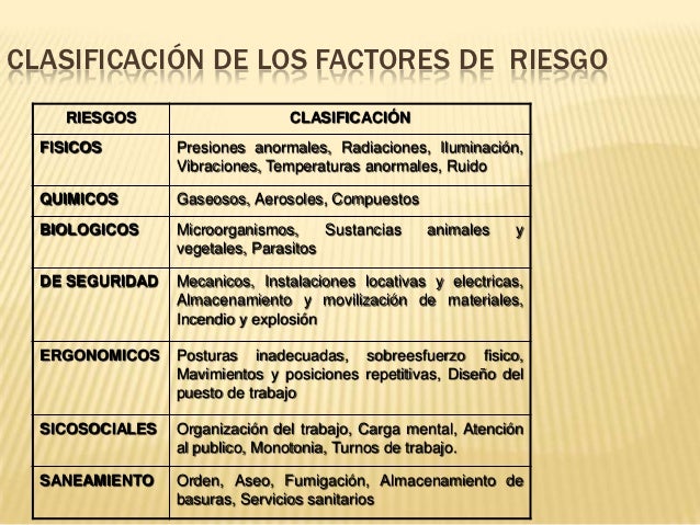 Modulo 3 prevencion factores de riesgos