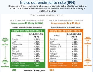 Modulo 4. La importancia de planear tu retiro a tiempo | PPTX