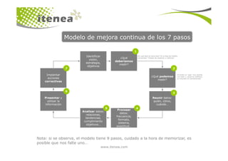 Modulo 6 -_mejora_continua_del_servicio | PDF