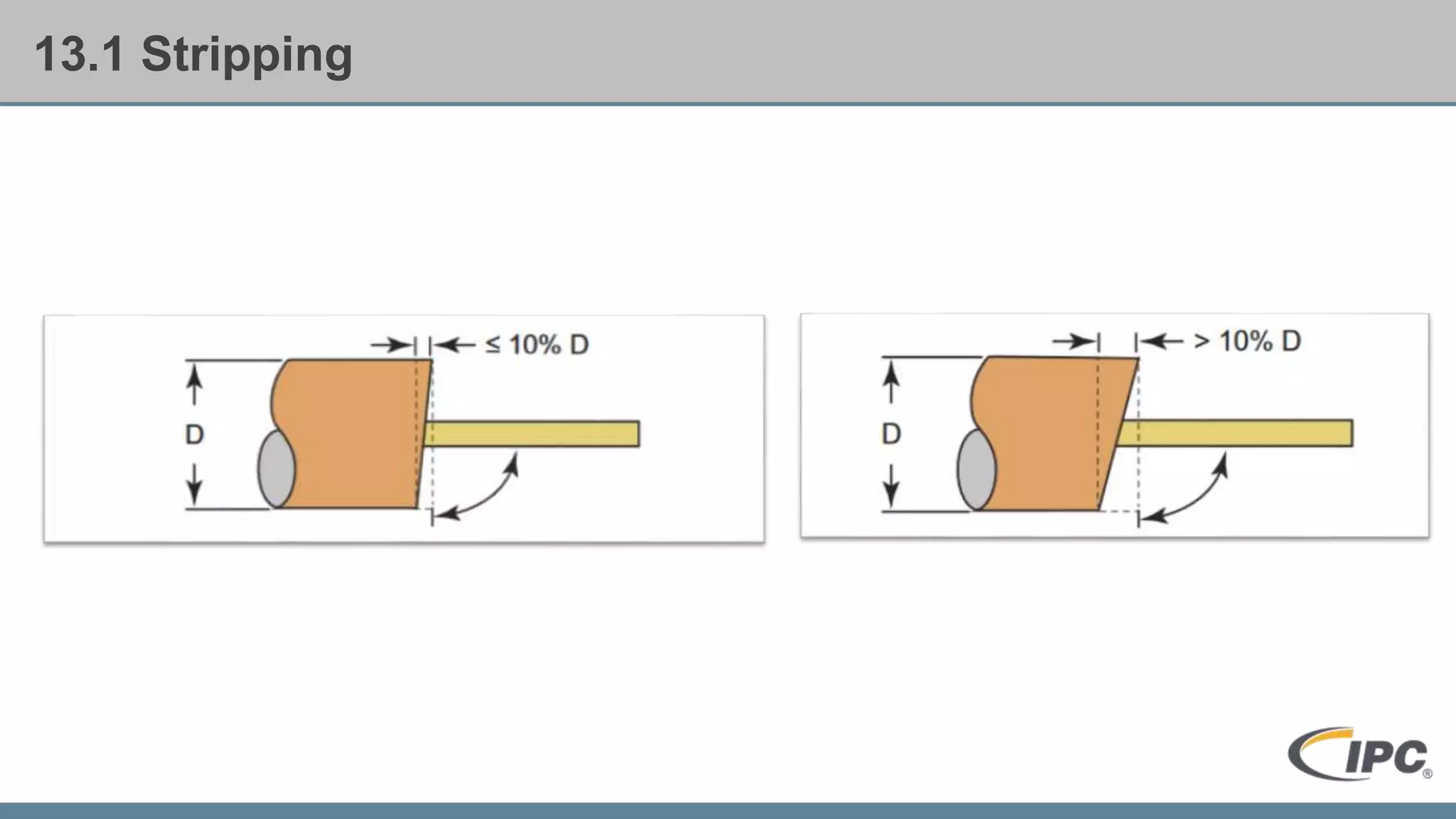 Modulo 7 IPC 620.pptx