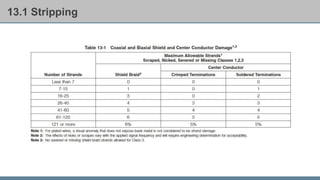 Modulo 7 IPC 620.pptx