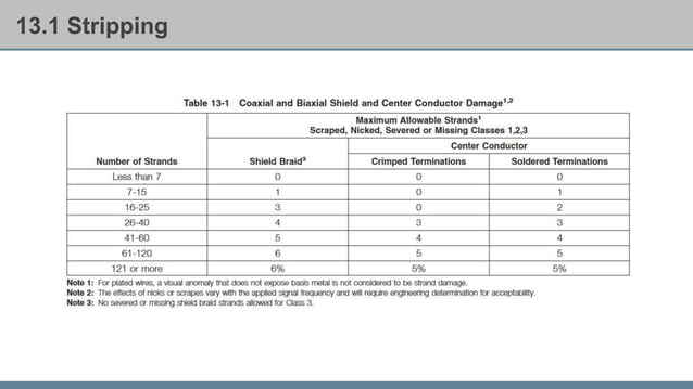 Modulo 7 IPC 620.pptx