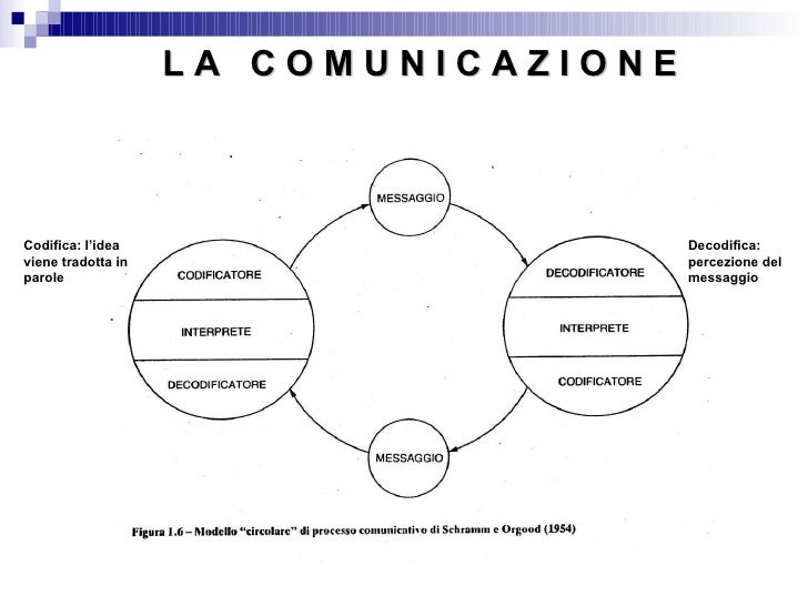 IL SISTEMA DELLE RELAZIONI E DELLA COMUNICAZIONE