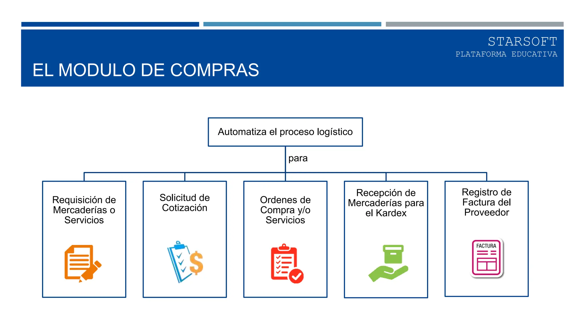 Explicación de los objetivos del Modulo de compras | PPT