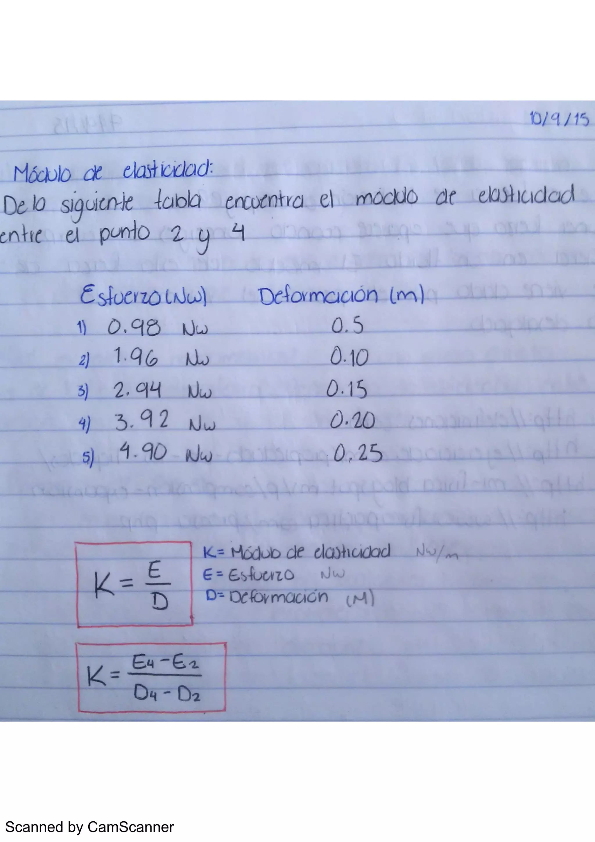 Modulo de elasticidad | PDF