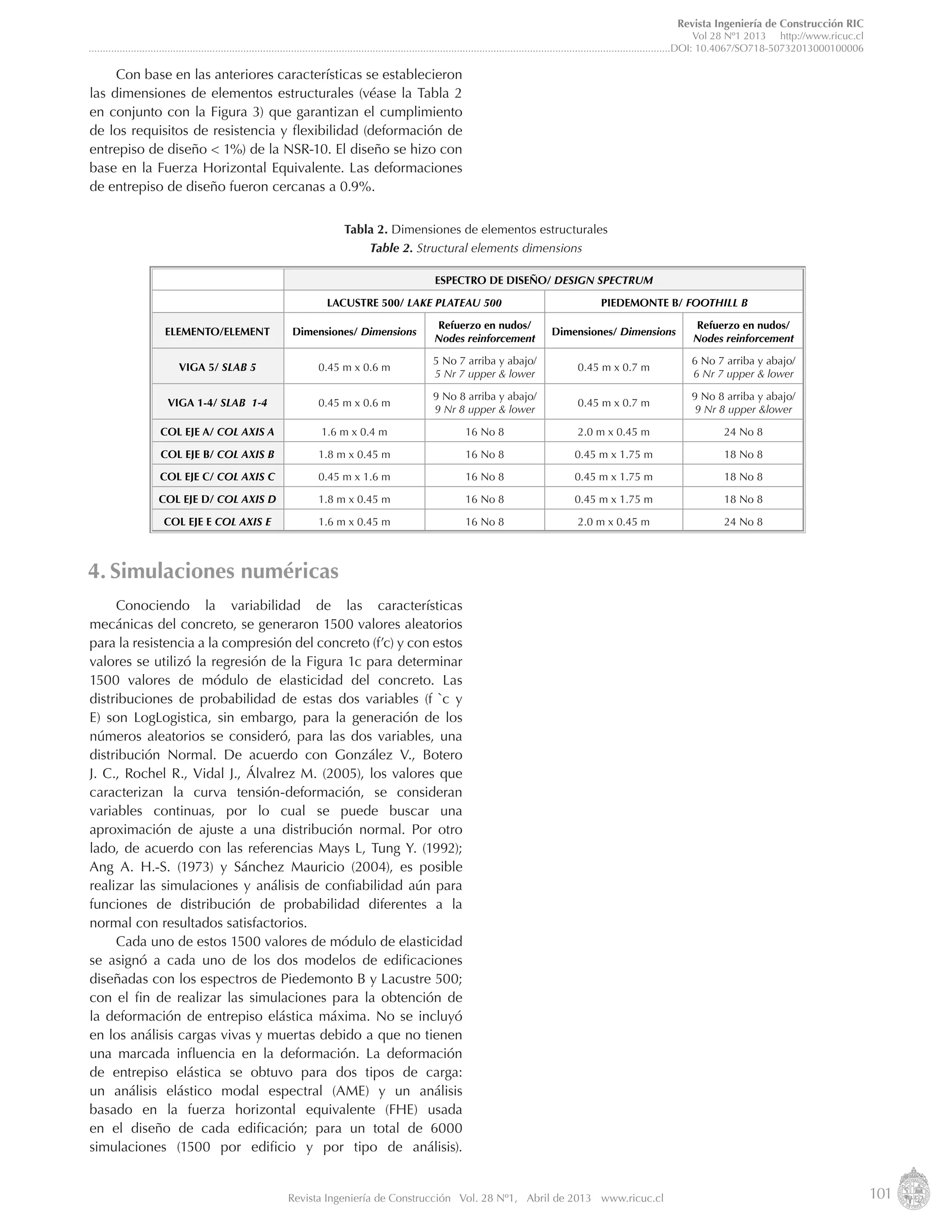 Modulo de elasticidad concreto | PDF