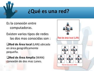 Modulo de internet | PPSX
