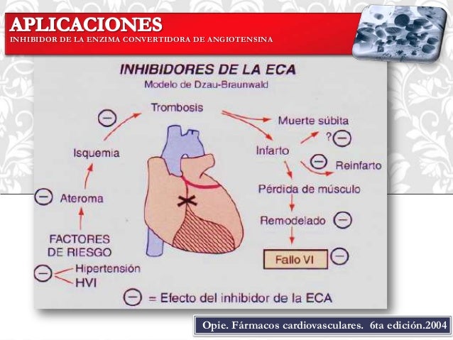 Modulo farmacologia iecas
