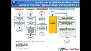 Modul Offline PPPM | PPT