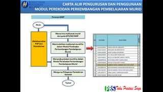 Modul Offline PPPM | PPTX