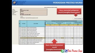 Modul Offline PPPM | PPT