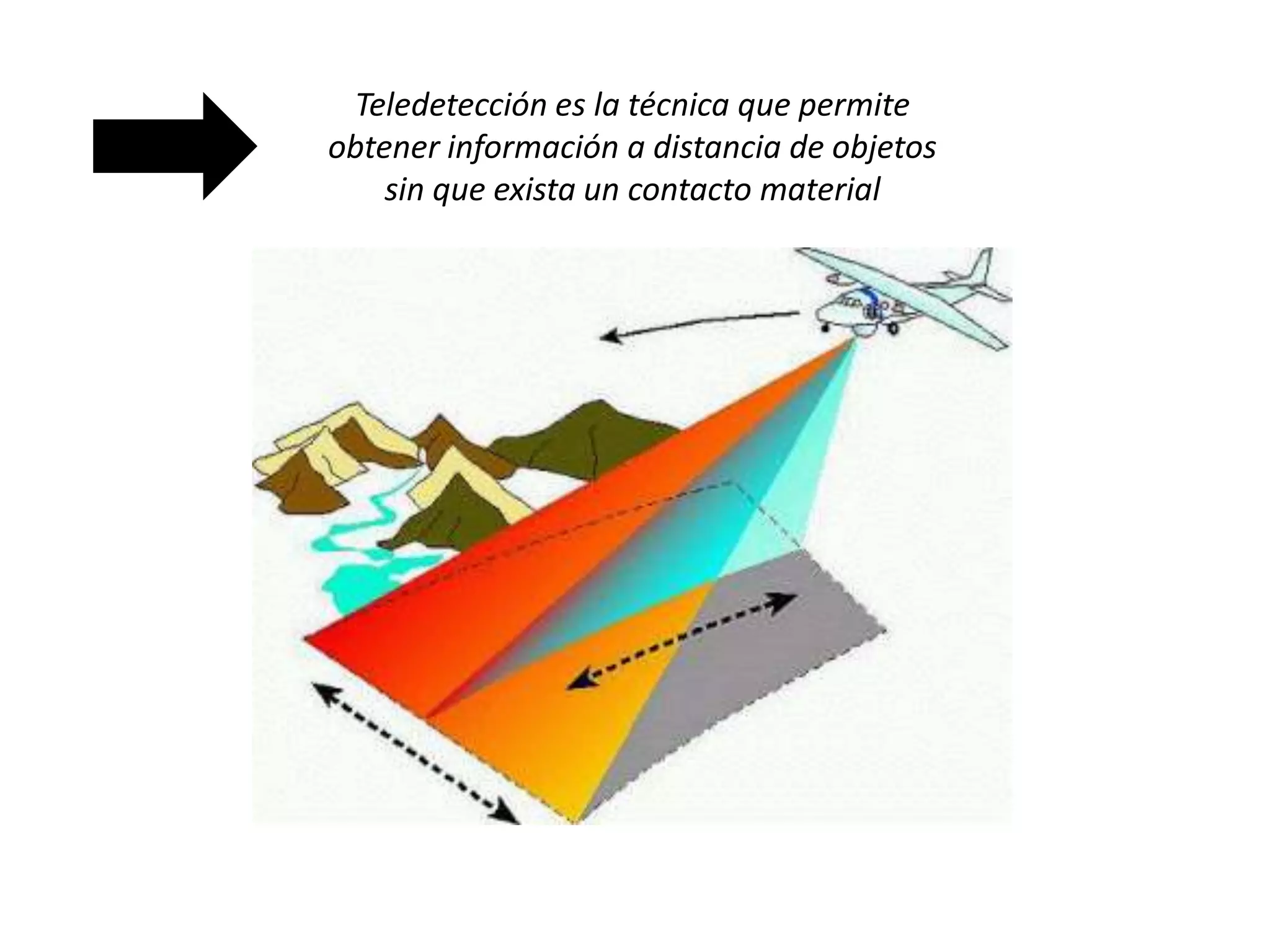 MODULO I Fundamentos de la Teledetección.pdf