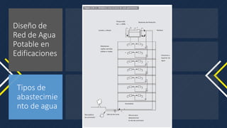 Modulo II Instalaciones de Redes de Agua Potable.pdf