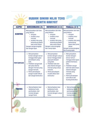 MODUL OKTO-AJAR-TEKS-HIKAYAT-KELAS-X.docx