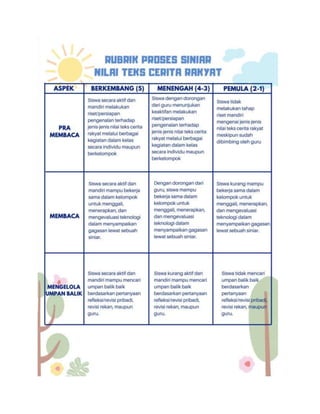 MODUL OKTO-AJAR-TEKS-HIKAYAT-KELAS-X.docx