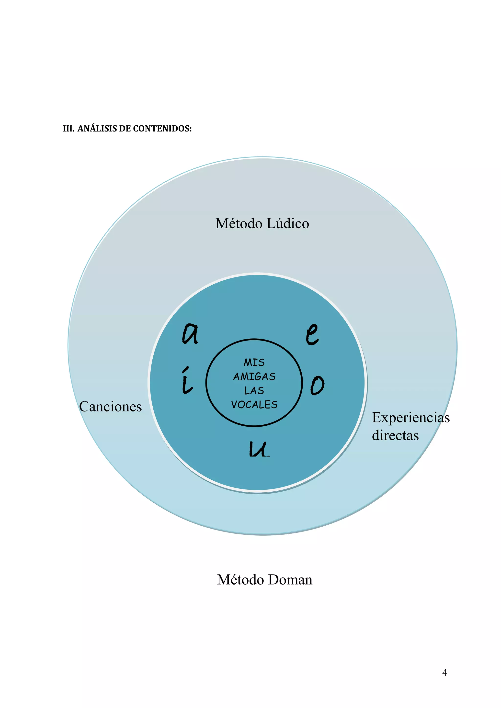 Módulo las vocales | PDF