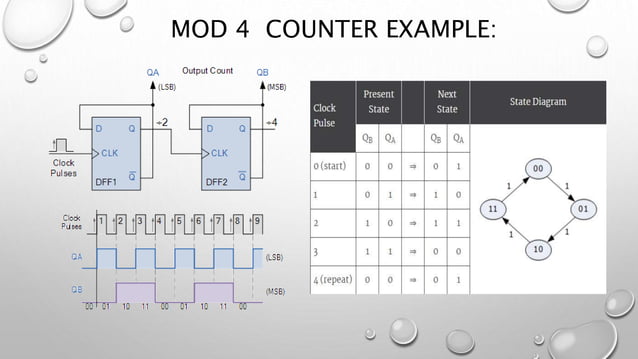 Modulo n counter | PPTX