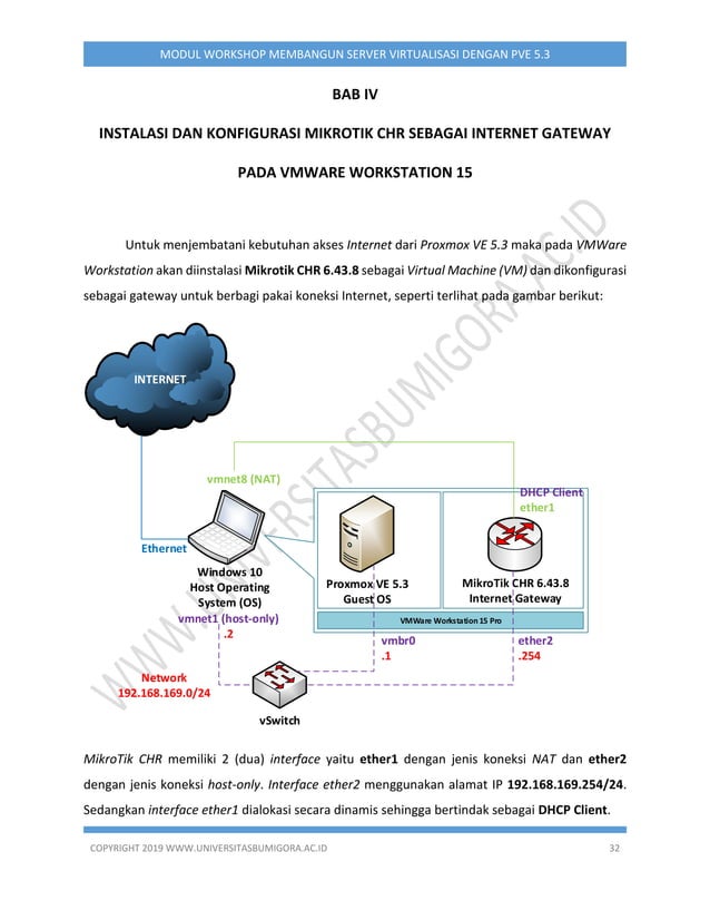 Membangun Server Virtualisasi dengan Proxmox Virtual Environment (PVE) 5.3 | PDF