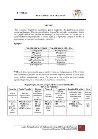 Módulo Teórico Práctico-Inglés Instrumental | PDF