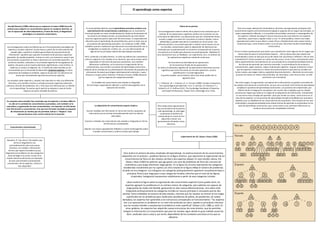 Modulos 5 i 6 aprendizaje y intro m7 | PDF