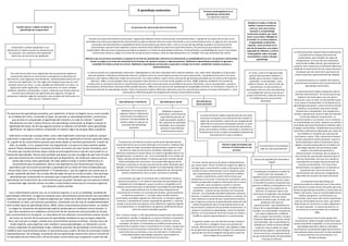 Modulos 5 i 6 aprendizaje y intro m7 | PDF