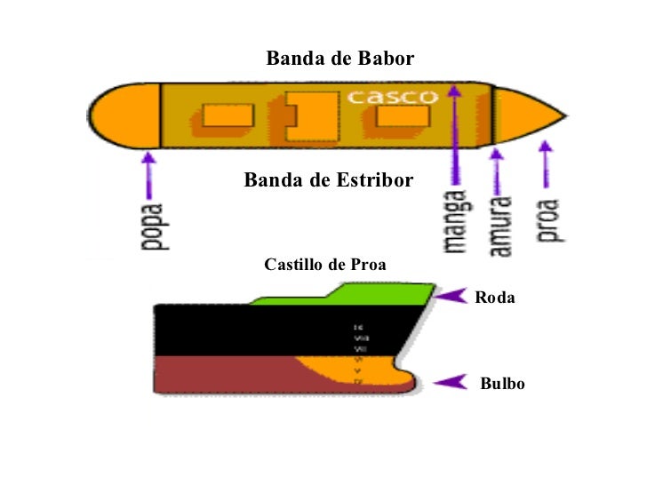 Modulo teoria del buque i