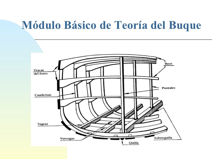 Modulo teoria del buque i