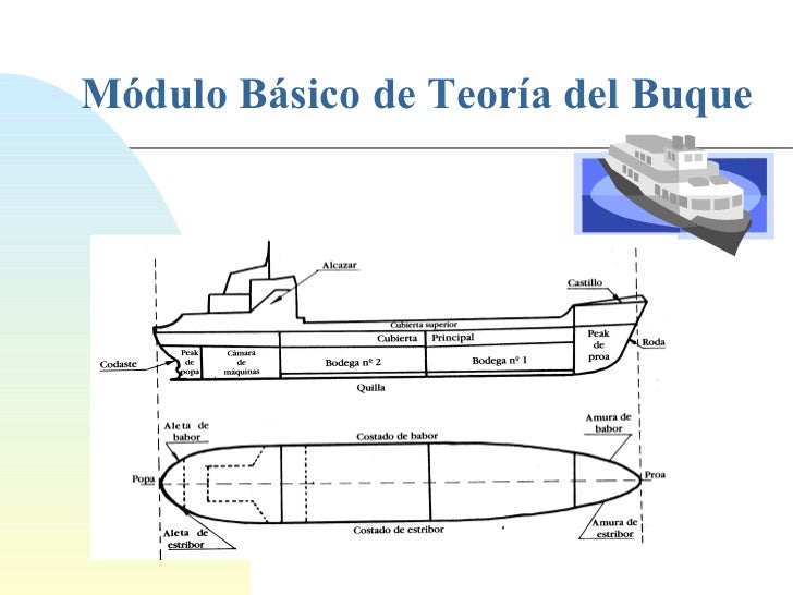 Modulo Teoria del Buque I