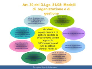OrganizzazioneAziendalePerLaSicurezza | PPT