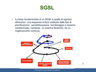OrganizzazioneAziendalePerLaSicurezza | PPT