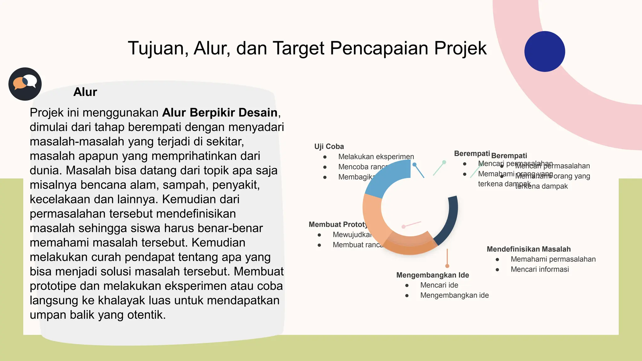 MODUL projek p5 kelas x kurikulum merdeka | PPT