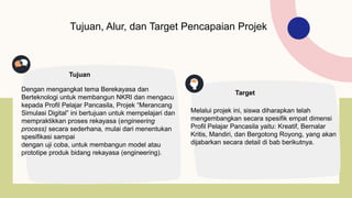 MODUL projek p5 kelas x kurikulum merdeka | PPTX