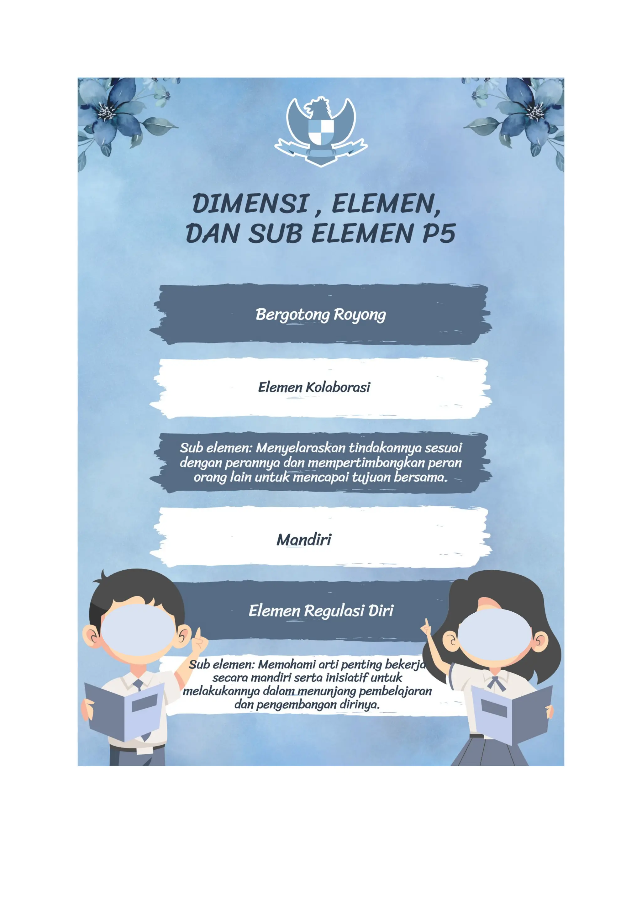 modul p5 kewirausahaan sd semester ganjil tahun ajaran 2024/2025.docx