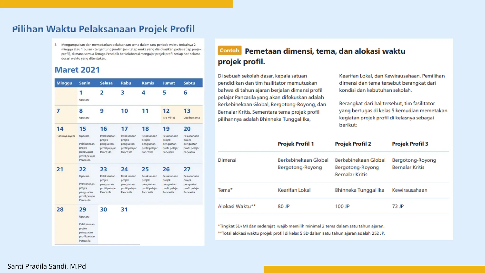 MODUL P5(Projek Penguatan Profil Pelajar Pancasilapptx | PPTX