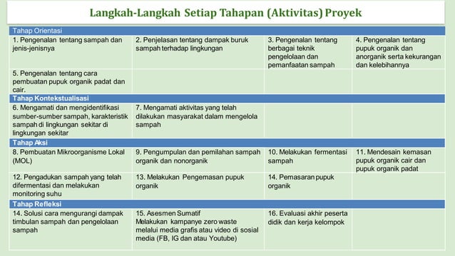 MODUL P5 - Gaya Hidup Berkelanjutan.pptx