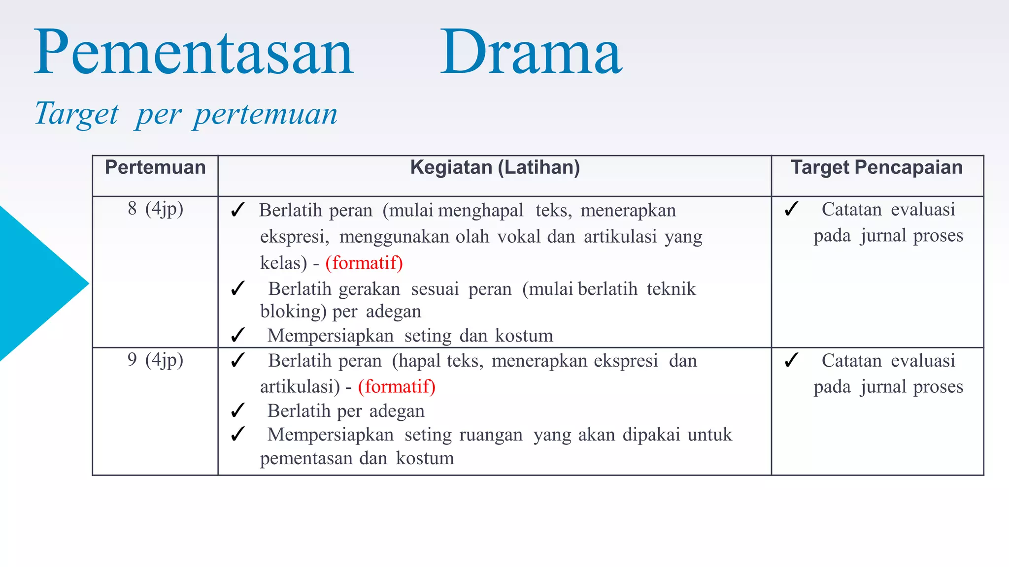 Modul P5 Bangunlah jiwa dan raga bullying.pptx