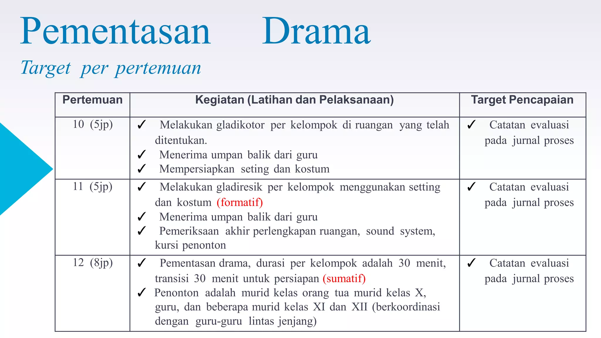 Modul P5 Bangunlah jiwa dan raga bullying.pptx